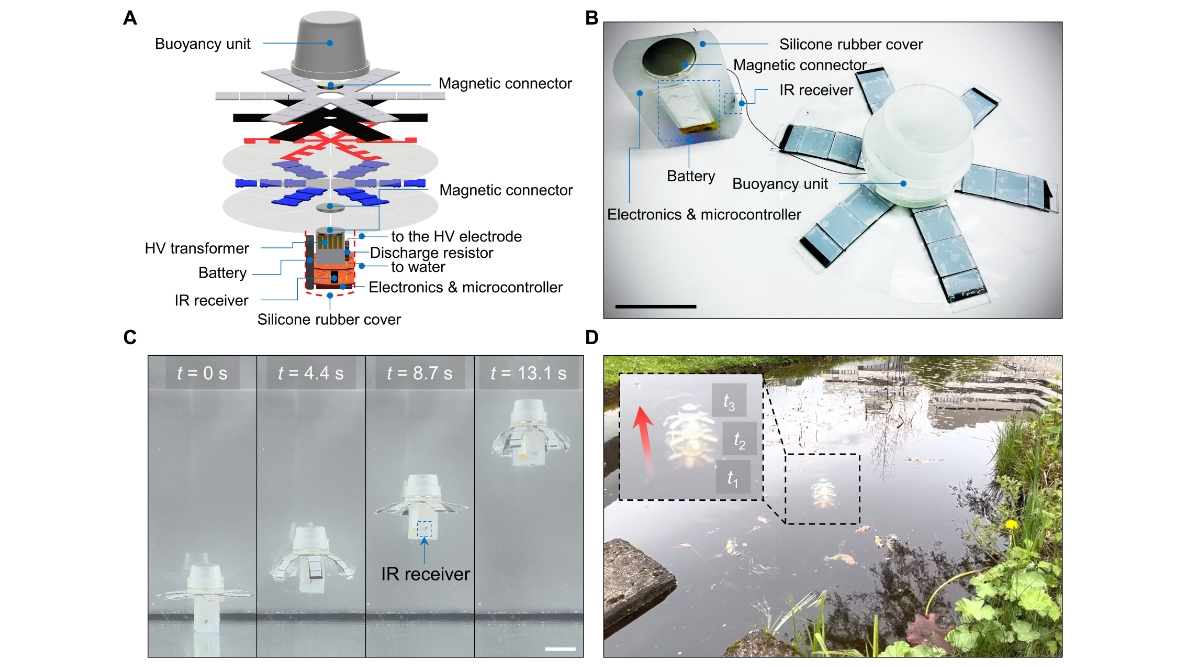 Jellyfish Robots Can Clean Oceans - The Tech Tribune